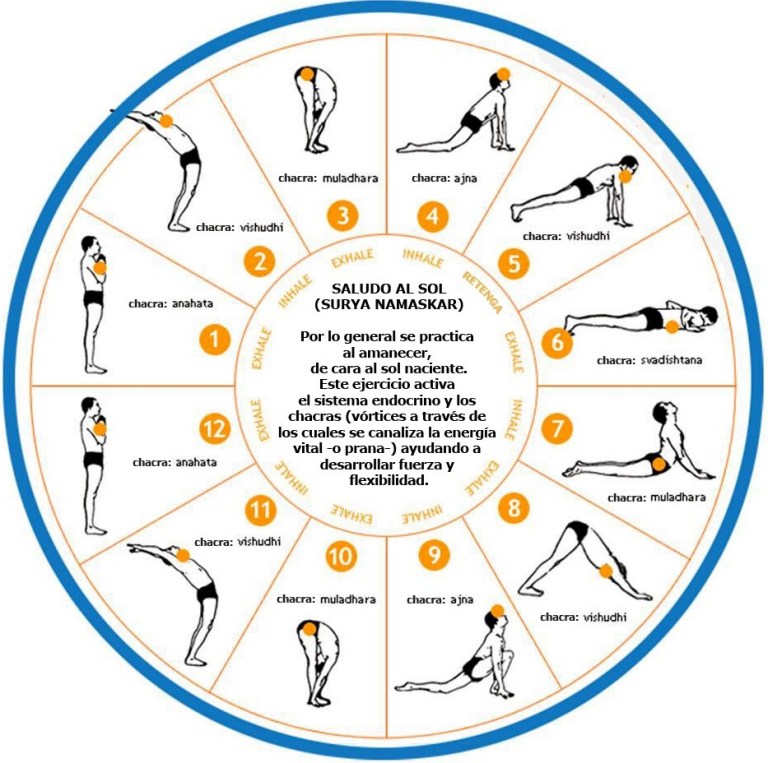 Tablas de iniciación al yoga – mochilatic